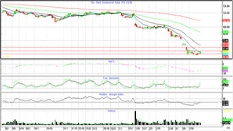 "Technical" Insight (27 มี.ค.63)