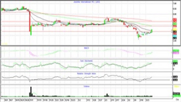 "Technical" Insight (31 มี.ค.63)