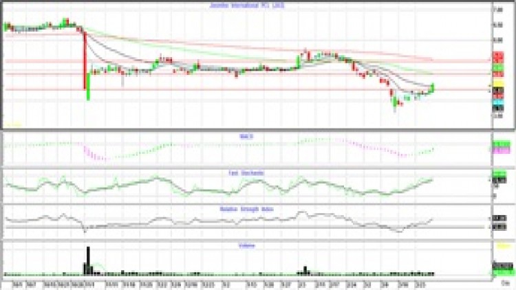 "Technical" Insight (31 มี.ค.63)