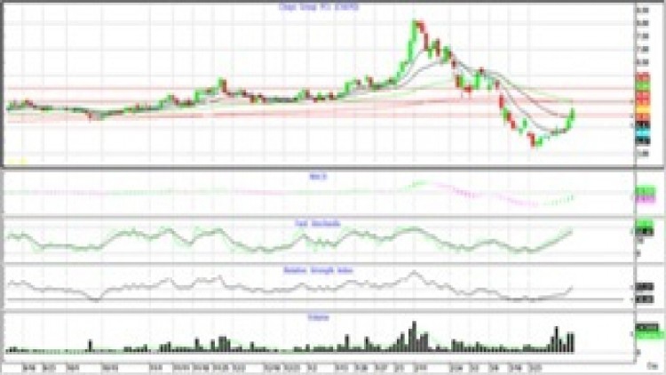 "Technical" Insight (9 เม.ย.62)