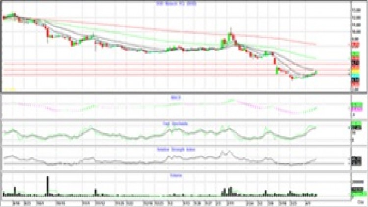 "Technical" Insight (10 เม.ย.63)