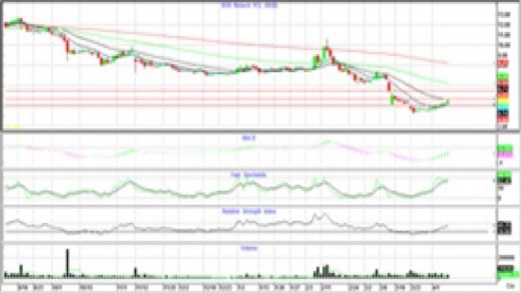 "Technical" Insight (10 เม.ย.63)