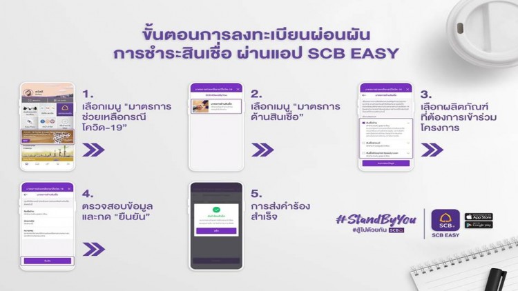 ไทยพาณิชย์ เพิ่มช่องทางให้ ขอผ่อนผันชำระหนี้ ผ่าน SCB EASY ได้แล้ววันนี้!