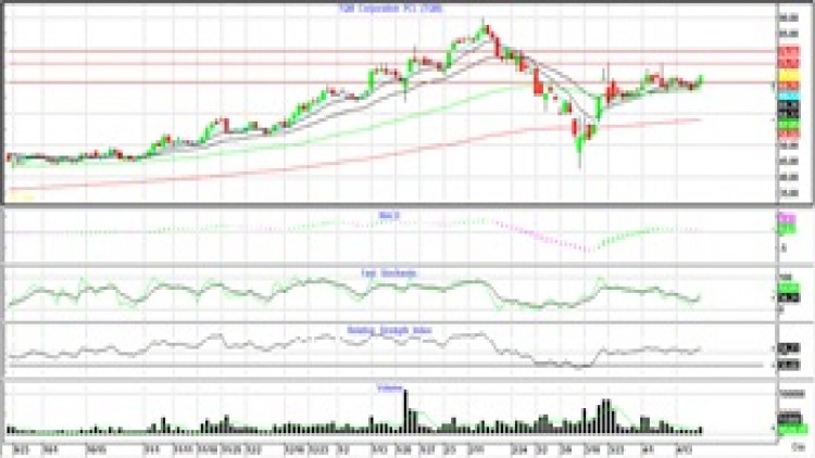 "Technical" Insight (21 เม.ย.63)
