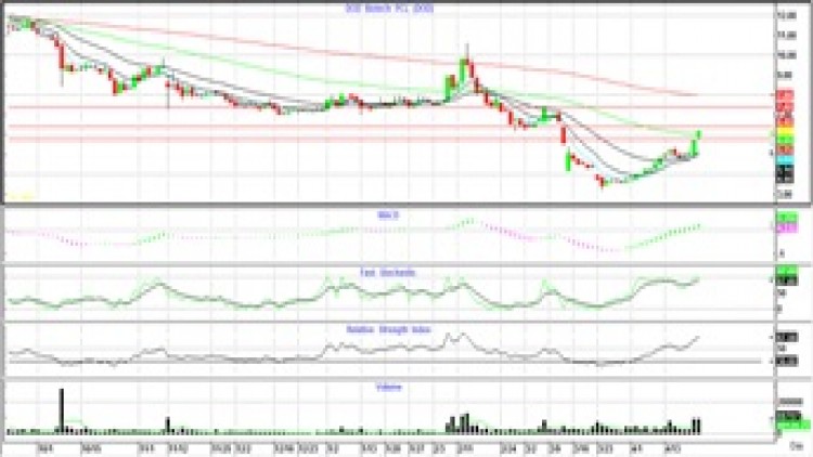 "Technical" Insight (23 เม.ย.63)
