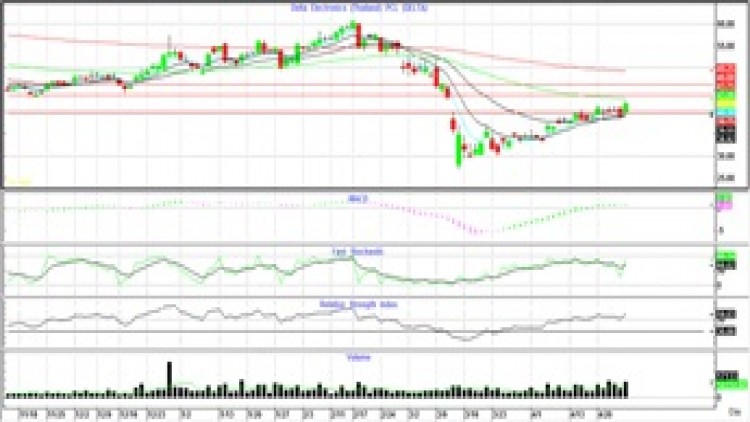 "Technical" Insight (28 เม.ย.63)