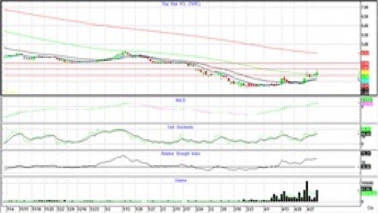 "Technical" Insight (7 พ.ค.63)