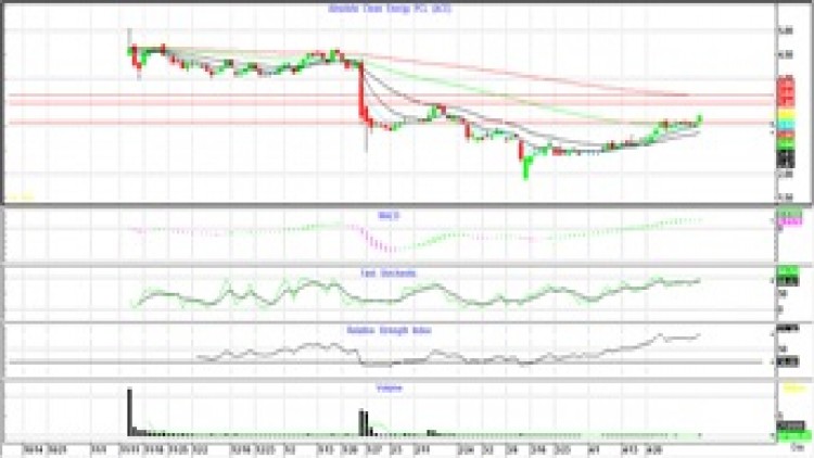 "Technical" Insight (11 พ.ค.63)