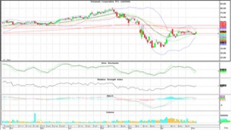 "Technical" Insight (1 ต.ค.62)