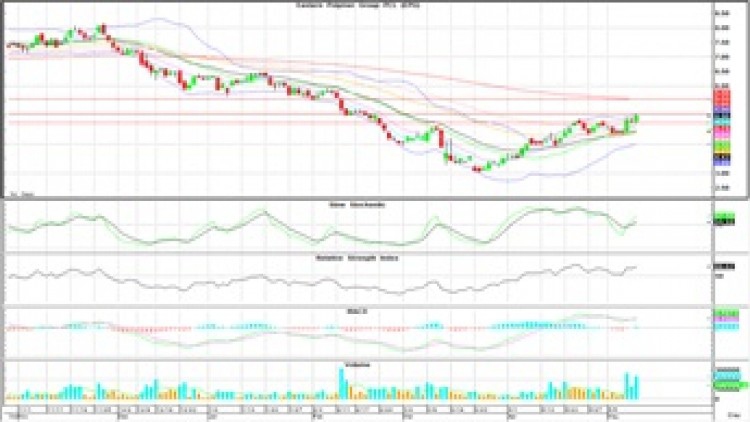 "Technical" Insight (15 พ.ค.63)