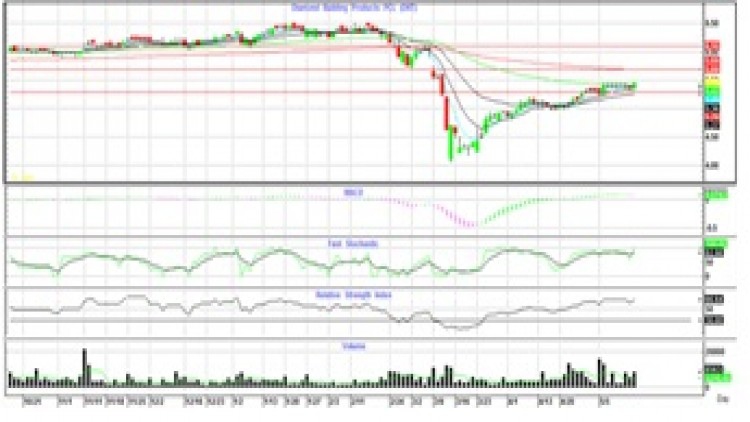 "Technical" Insight (19 พ.ค.63)