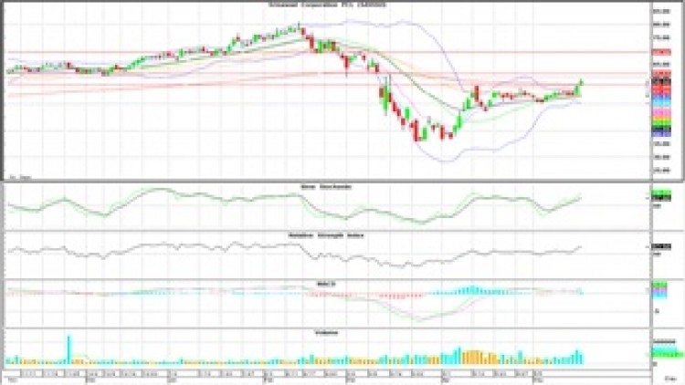 Technical Insight (22 พ.ค.63)