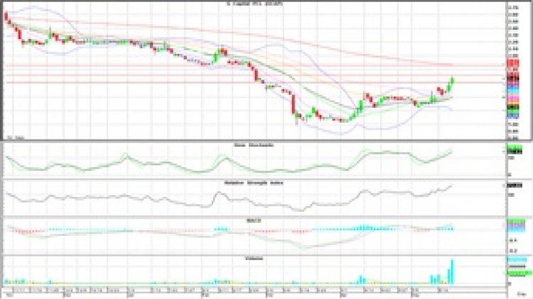 "Technical Insight (25 พ.ค.63)