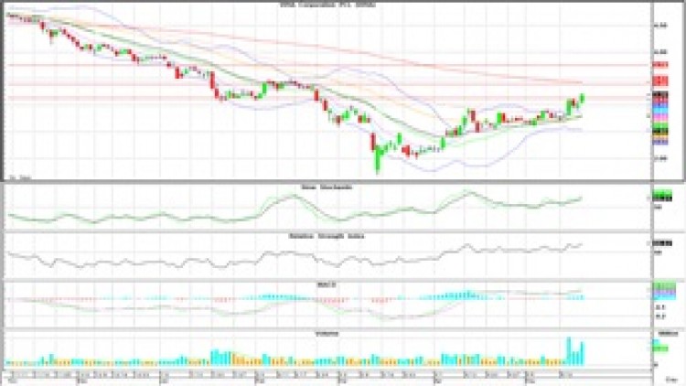 "Technical" Insight (26 พ.ค.63)