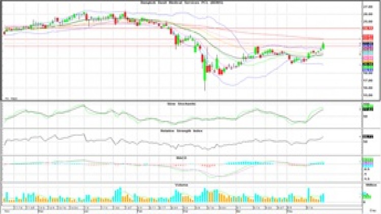 "Technical" Insight (28 พ.ค.63)
