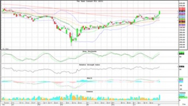 "Technical" Insight (3 ก.ค.63)