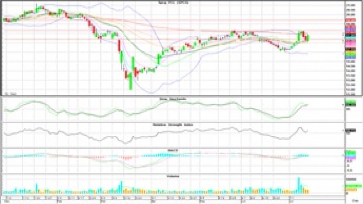 "Technical" Insight (15 ก.ค.63)