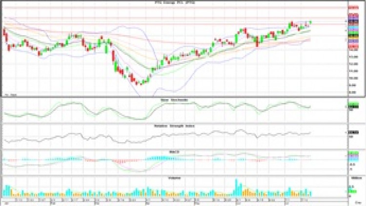 "Technical" Insight (20 ก.ค.63)