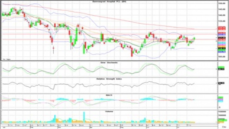 "Technical" Insight (21 ก.ค.63)