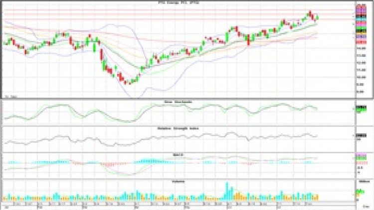 "Technical" Insight (30 ก.ค.63)