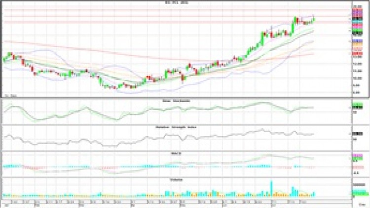 "Technical" Insight (31 ก.ค.63)
