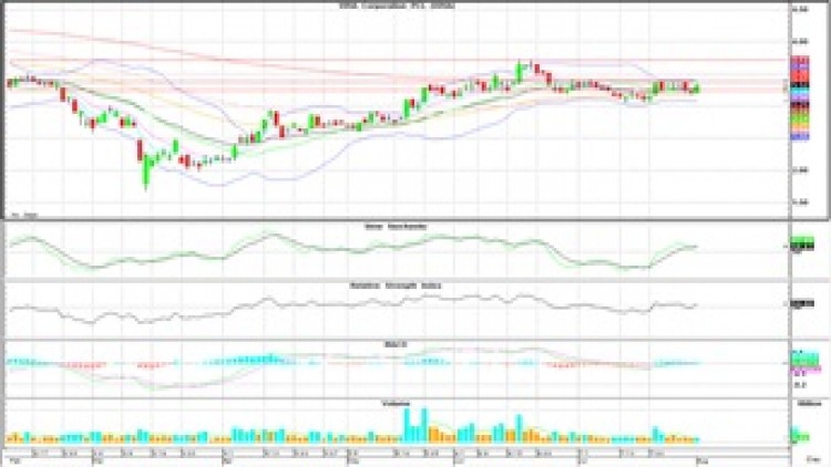"Technical" Insight (4 ส.ค.63)