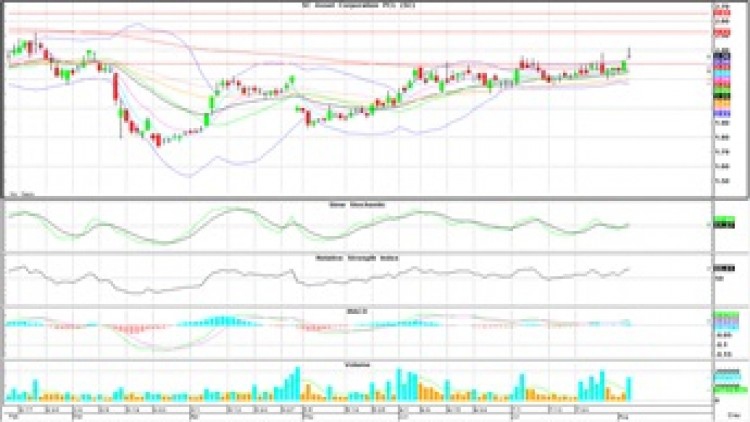 "Technical" Insight (6 ส.ค.63)