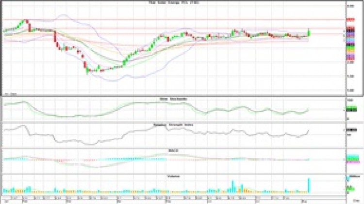"Technical" Insight (7 ส.ค.63)