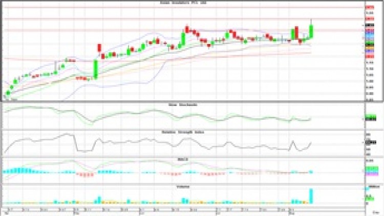 "Technical" Insight (13 ส.ค.63)