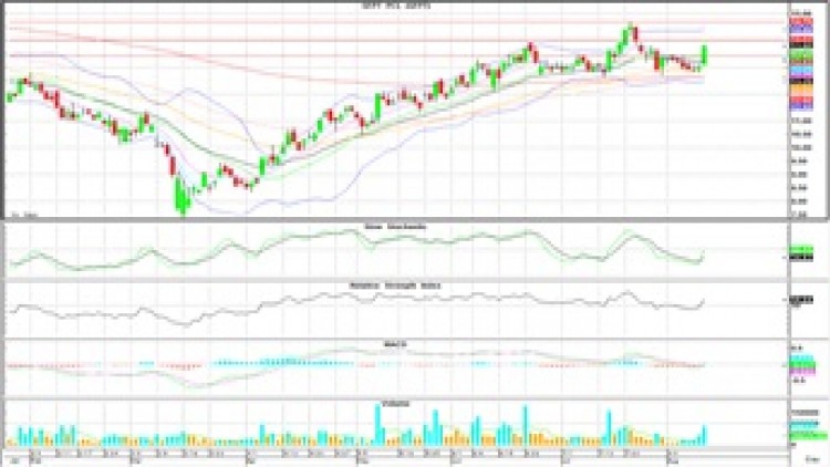 "Technical" Insight (14 ส.ค.63)
