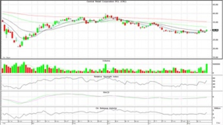 "Technical" Insight (19 ส.ค.63)