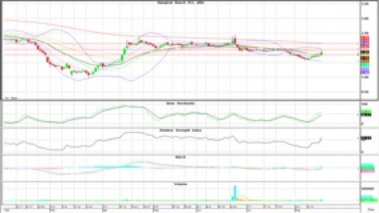 "Technical" Insight (20 ส.ค.63)