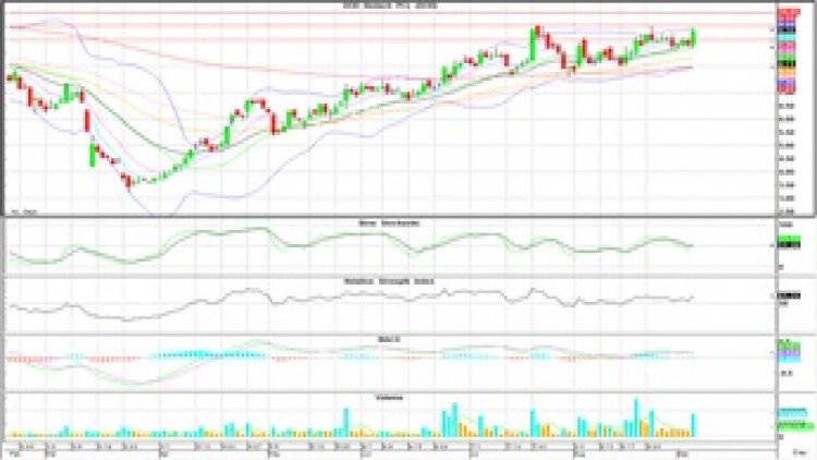 "Technical" Insight (9 ก.ย.63)