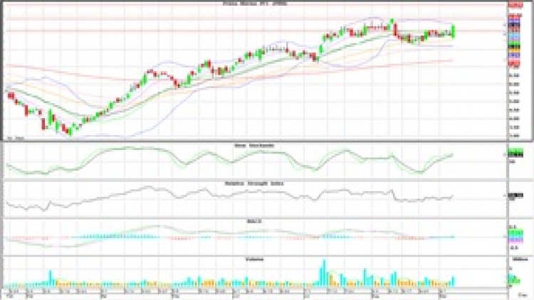 "Technical" Insight (10 ก.ย.63)