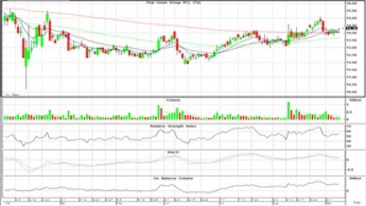 "Technical" Insight (11 ก.ย.63)