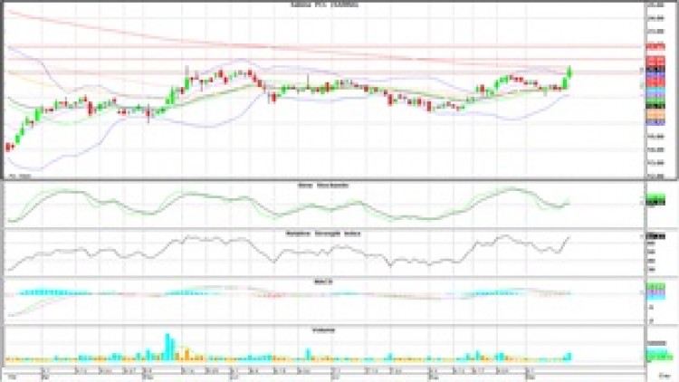 "Technical" Insight (17 ก.ย.63)
