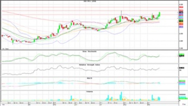"Technical" Insight (18 ก.ย.63)