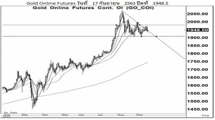 Daily "Gold" Futures (18 ก.ย.63)