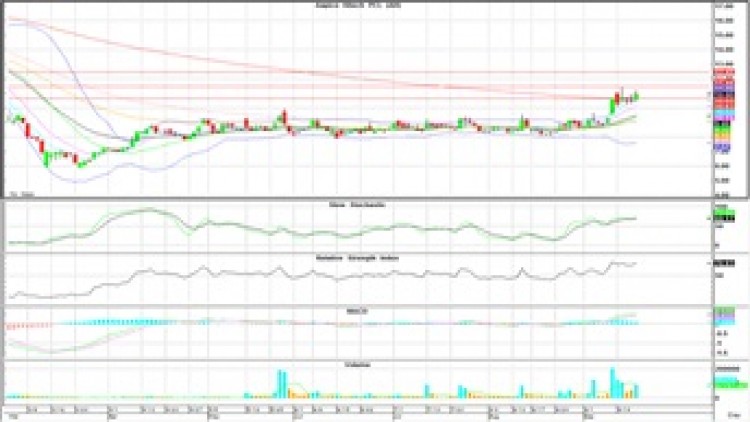 "Technical" Insight (21 ก.ย.63)