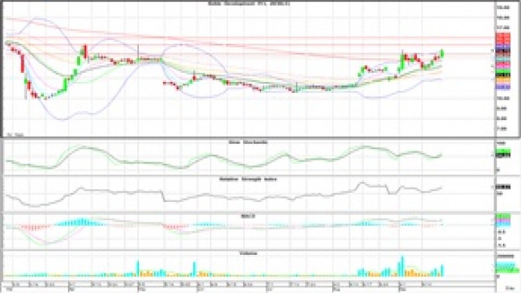"Technical" Insight (23 ก.ย.63)