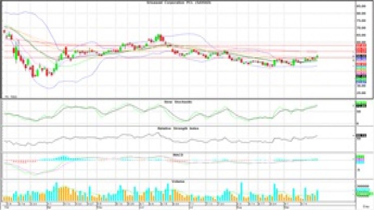 "Technical" Insight (24 ก.ย.63)
