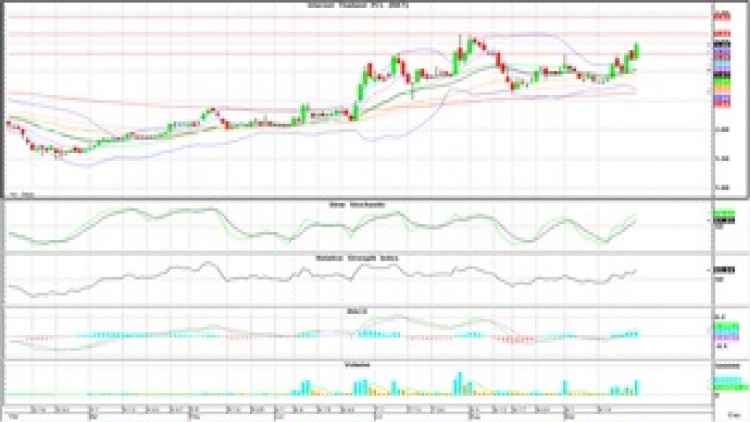 "Technical" Insight (25 ก.ย.63)