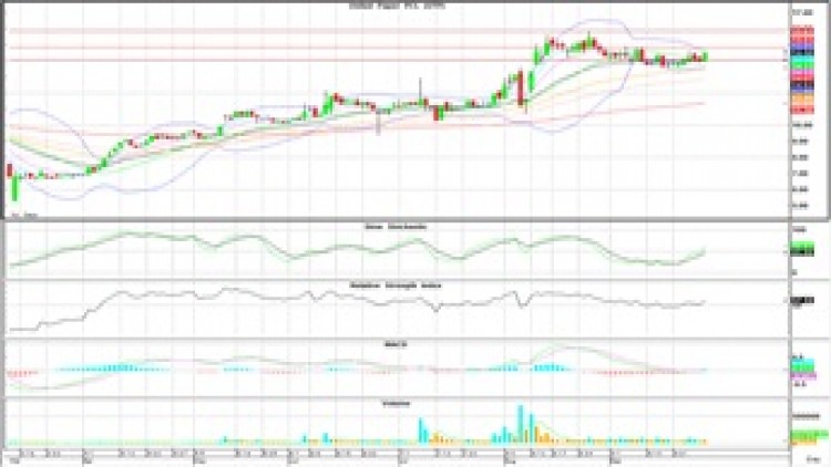 "Technical" Insight (30 ก.ย.63)