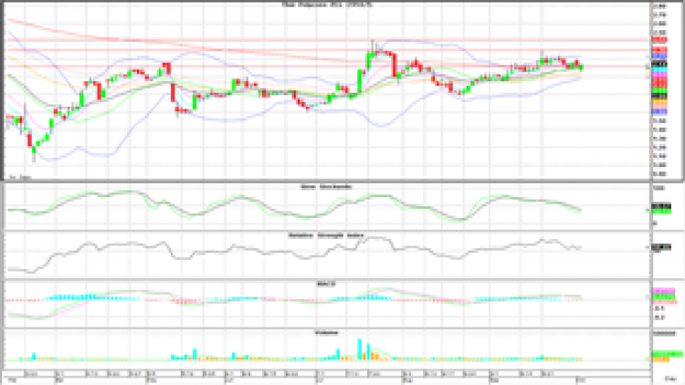 "Technical" Insight (5 ต.ค.63)