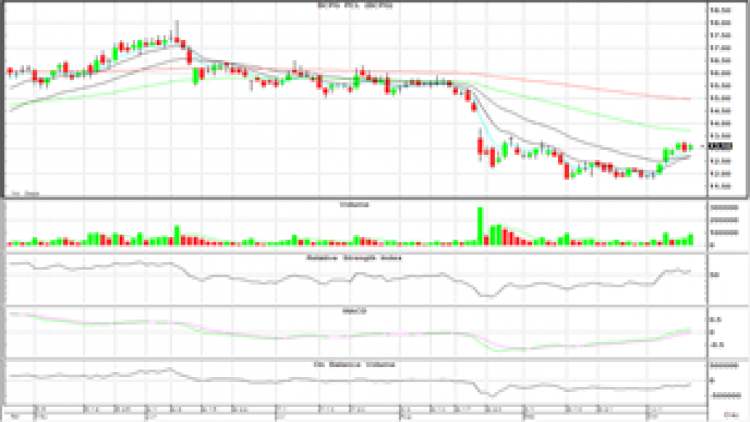"Technical" Insight (14 ต.ค.63)
