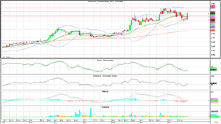 "Technical" Insight (26 ต.ค.63)