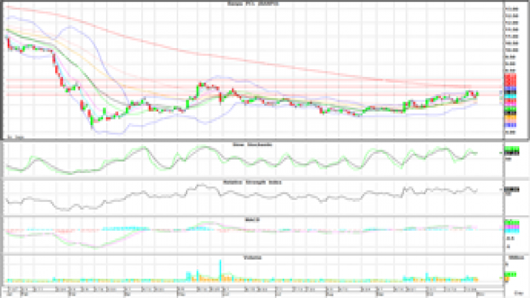 "Technical" Insight (3 พ.ย.63)