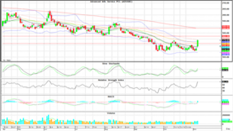 "Technical" Insight (6 พ.ย.63)