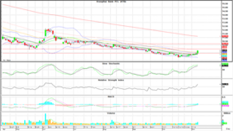 "Technical" Insight (9 พ.ย.63)