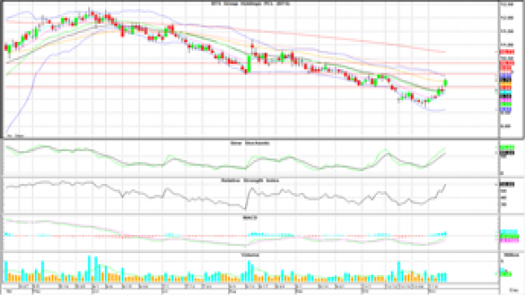 "Technical" Insight (10 พ.ย.63)